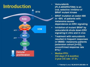 BRAF Inhibitors – NZMU